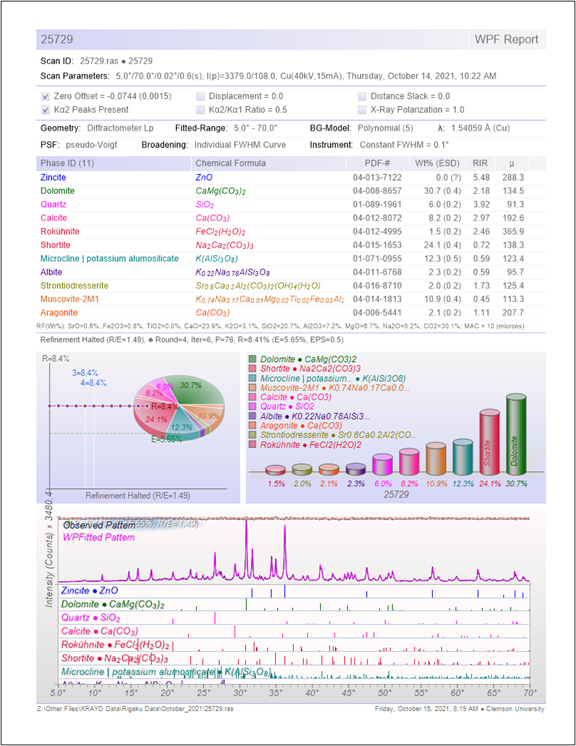 Ceramic Analytical Testing Services | IntoCeramics